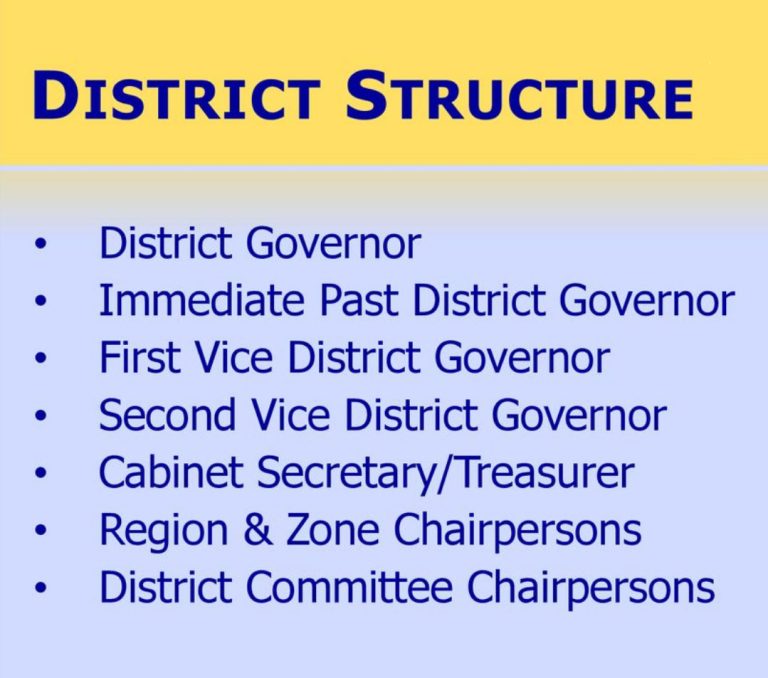 Our District – Lions District 201N1